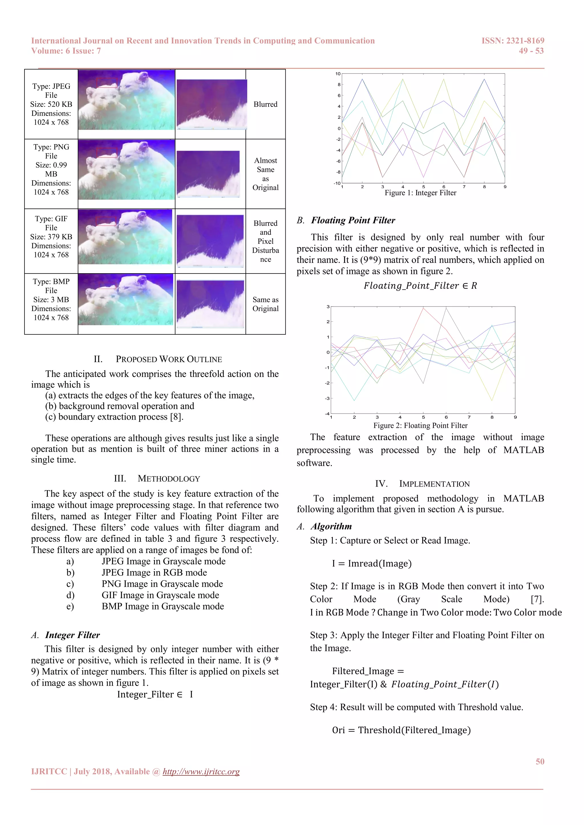 Advance Approach towards Key Feature Extraction Using Designed Filters on Different Image Format ...