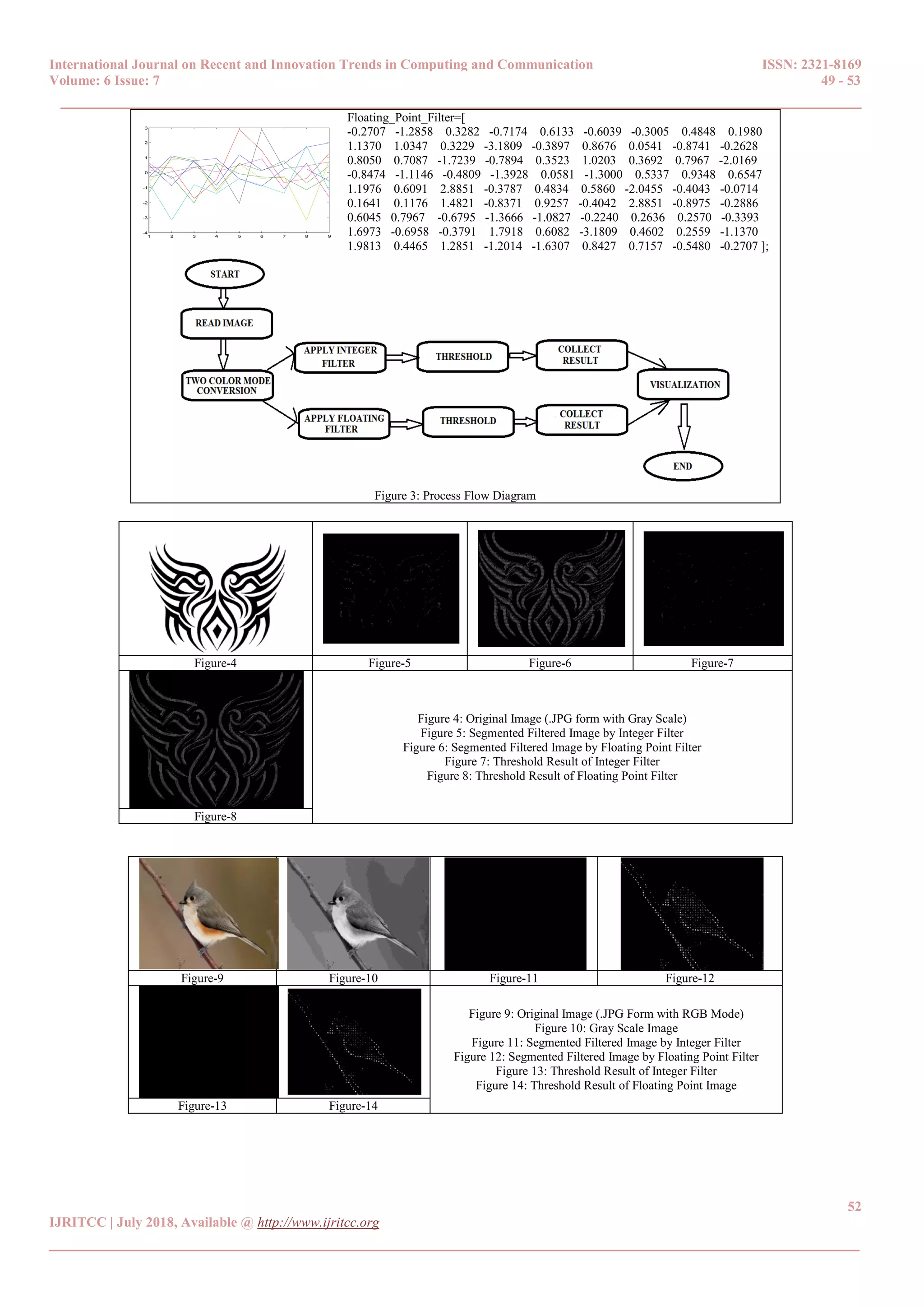 Advance Approach Towards Key Feature Extraction Using Designed Filters On Different Image Format