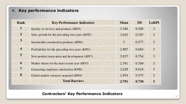 The Implementation of QMS in construction industry