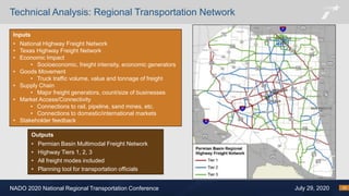 Texas Department of Transportation Permian Basin Freight and Energy ...