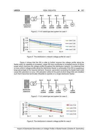 12 16134 paper 064 ijeecs(edit) | PDF