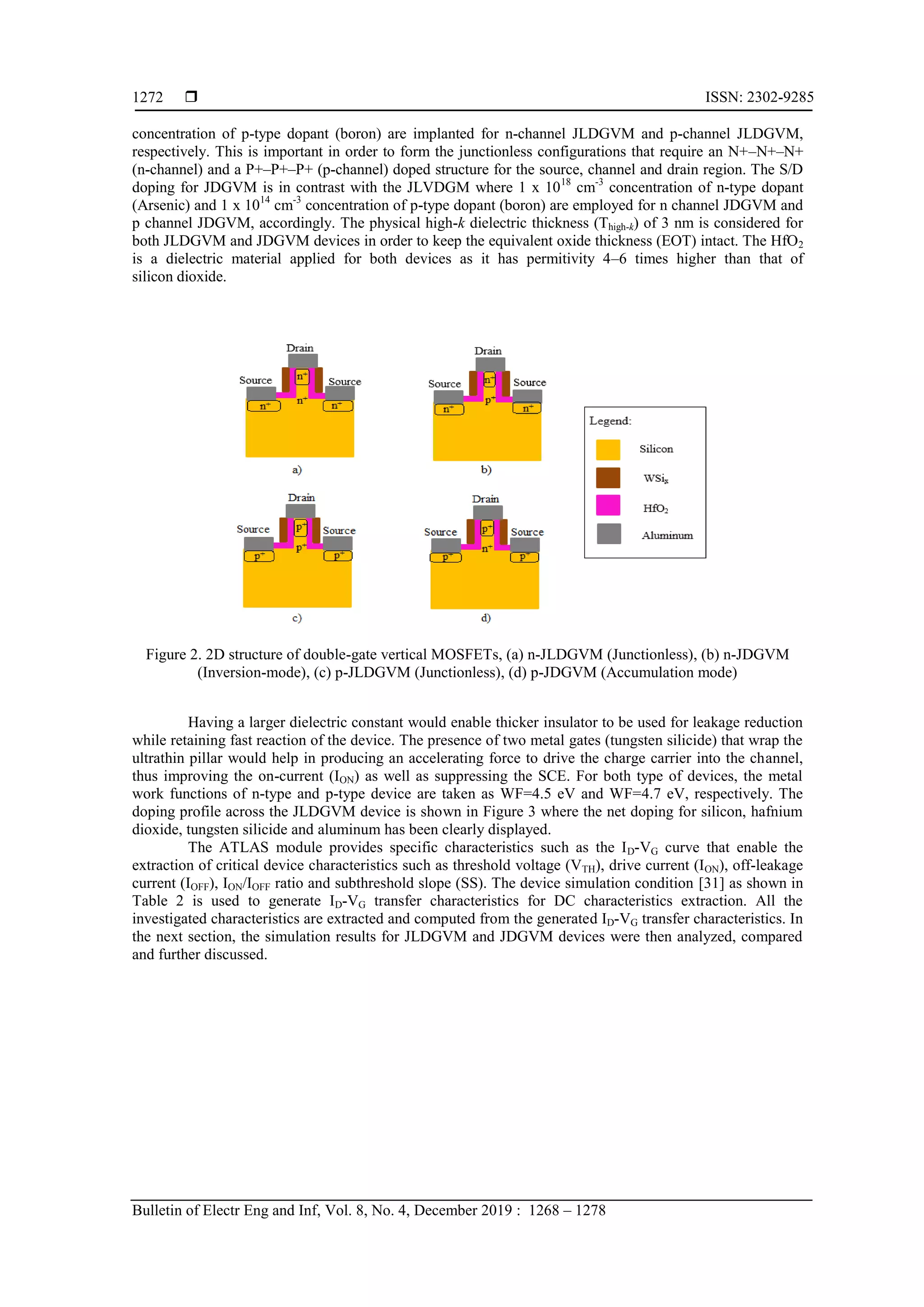 Performance analysis of ultrathin junctionless double gate vertical MOSFETs | PDF