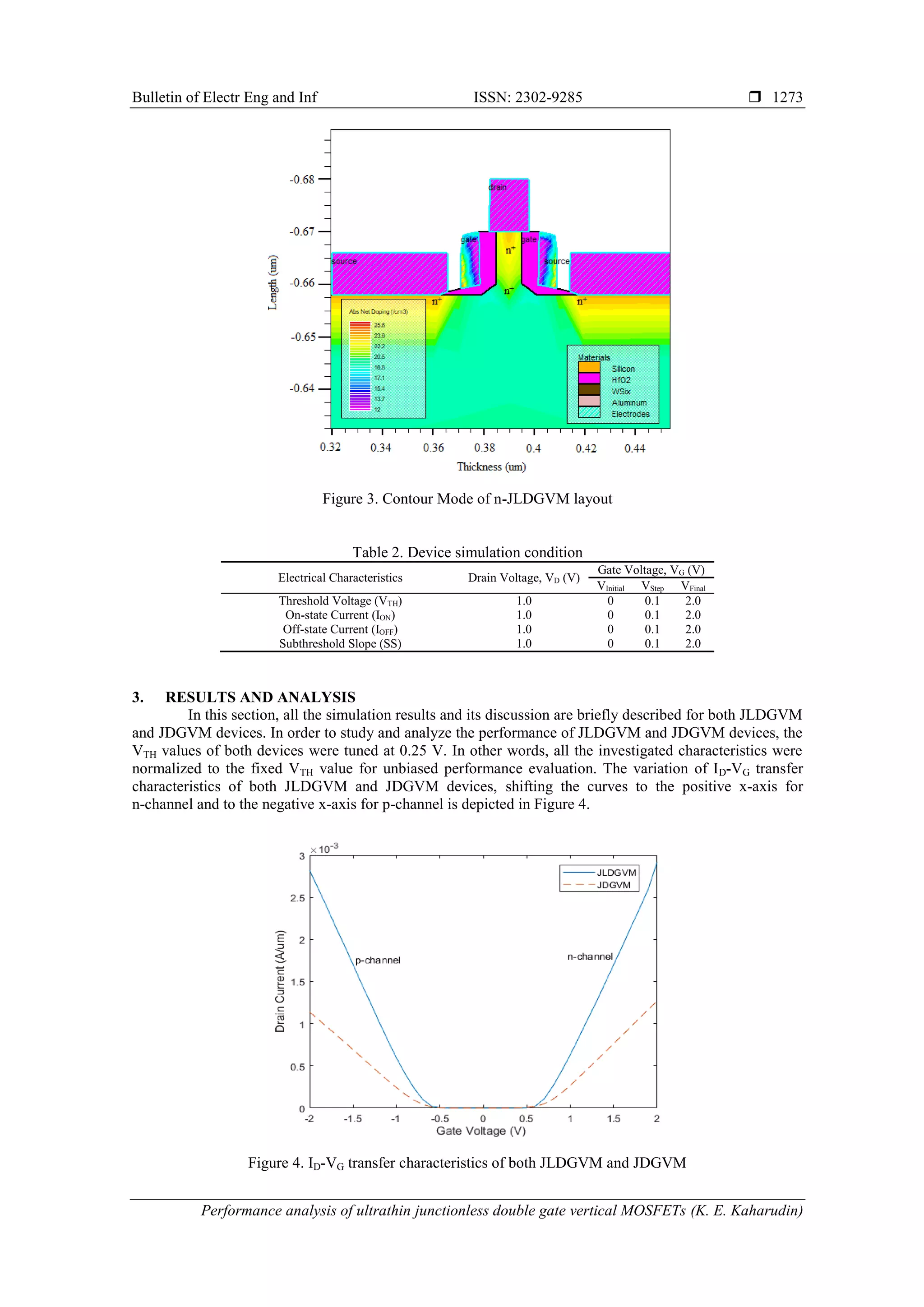 Performance analysis of ultrathin junctionless double gate vertical MOSFETs | PDF