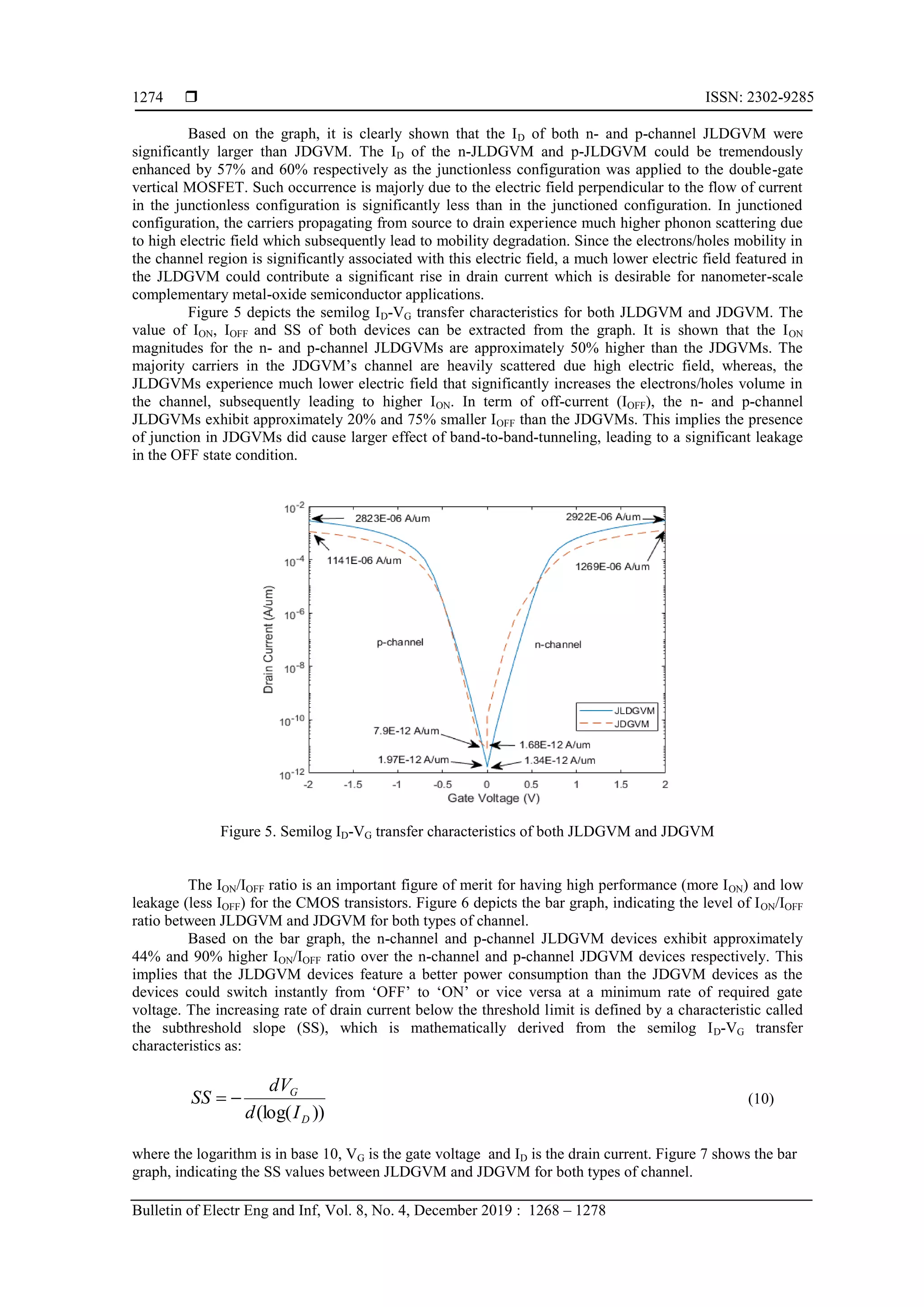 Performance analysis of ultrathin junctionless double gate vertical MOSFETs | PDF