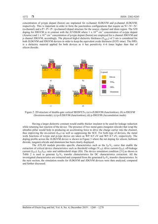 Performance analysis of ultrathin junctionless double gate vertical MOSFETs | PDF