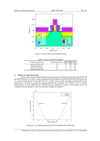 Performance analysis of ultrathin junctionless double gate vertical MOSFETs | PDF