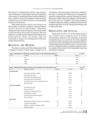 Communication behaviour | PDF