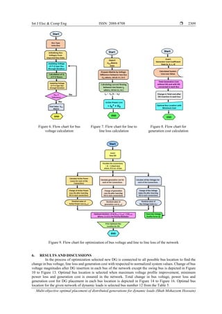 Multi-objective optimal placement of distributed generations for dynamic loads | PDF | Computer ...