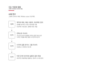 Visual Research_ 121678 KyungA Park | PPT