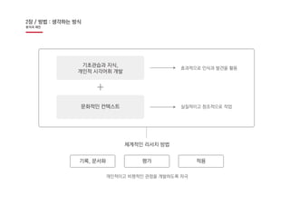 Visual Research_ 121678 KyungA Park | PPT