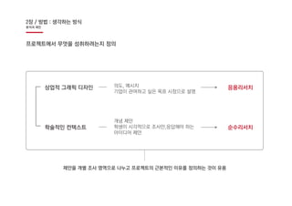 Visual Research_ 121678 KyungA Park | PPT