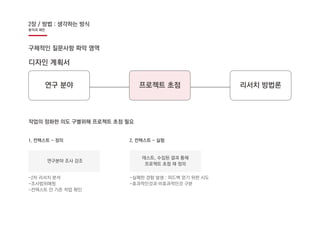 Visual Research_ 121678 KyungA Park | PPT