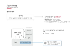 Visual Research_ 121678 KyungA Park | PPT
