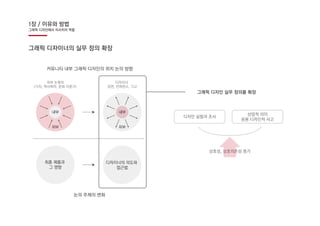 Visual Research_ 121678 KyungA Park | PPT