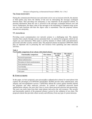 A Novel Passwordless Authentication Scheme for Smart Phones Using Elliptic Curve Cryptography | PDF
