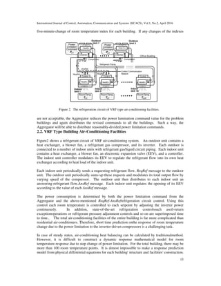 PREDICTION OF ROOM TEMPERATURE SIDEEFFECT DUE TOFAST DEMAND RESPONSEFOR BUILDING AIR ...