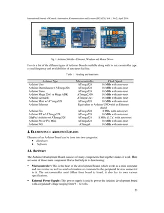 WORKING PRINCIPLE OF ARDUINO AND USING IT AS A TOOL FOR STUDY AND RESEARCH | PDF