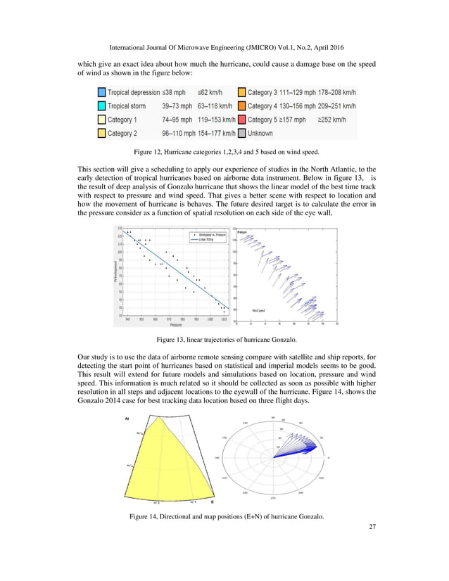 TRACKING ANALYSIS OF HURRICANE GONZALO USING AIRBORNE MICROWAVE RADIOMETER | PDF