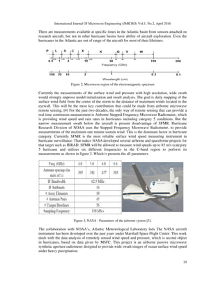 TRACKING ANALYSIS OF HURRICANE GONZALO USING AIRBORNE MICROWAVE ...