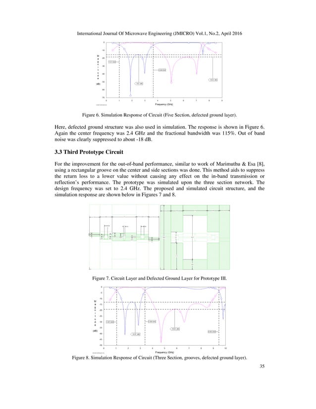 MICROSTRIP COUPLED LINE FILTER DESIGN FOR ULTRA WIDEBAND APPLICATIONS | PDF | Physics | Science