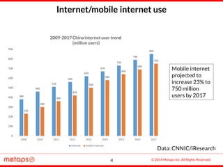 Mainland China Mobile App Market 101: What you need to know | PDF