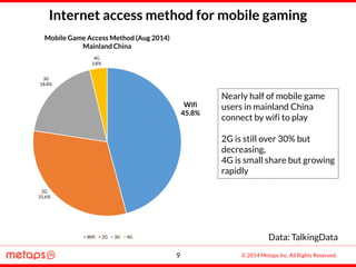 Mainland China Mobile App Market 101: What you need to know | PDF