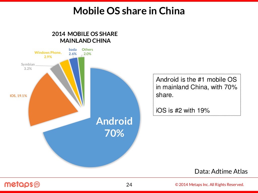 Windows os market share 2014 - nichemzaer