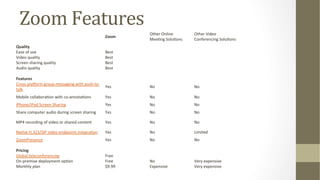 Virtual Meetings and Recordings Using Zoom | PPT