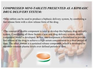 121725101002-Mini tablets.pptx