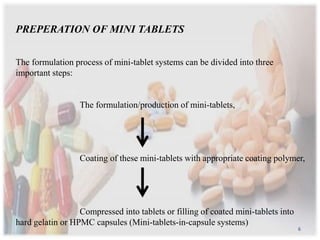 121725101002-Mini tablets.pptx