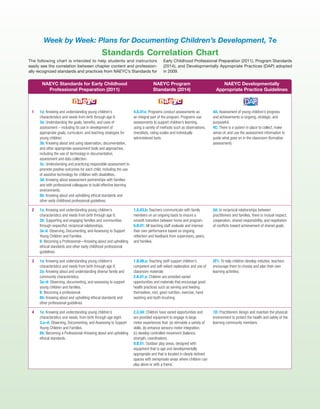 Week by Week: Plans for Documenting Children's Development 7th Edition ...