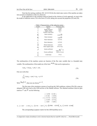 A comparative study of nonlinear circle criterion based observer and H∞ observer for induction ...