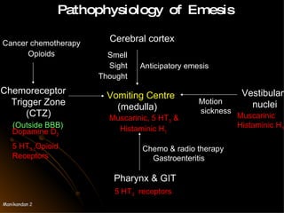 Manikandan_antiemetics | PPT