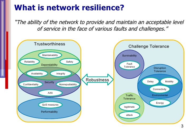 Andreas Fischer (University Passau, Germany): Resilience in Networks:…