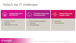 Solving Your Top IT Challenges | PPTX