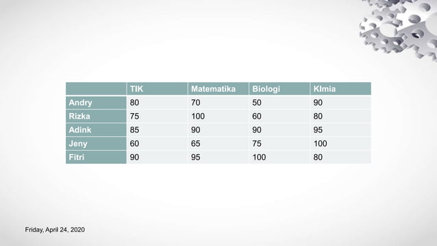1219 putri tanjung sari - ppt 6 | PPTX
