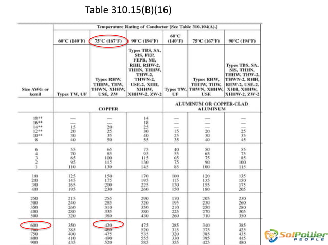 Changes to 2014 NEC Interconnection Rule 705.12 | Technology & Computing