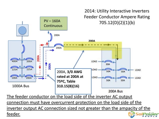 Changes to 2014 NEC Interconnection Rule 705.12 | Technology & Computing