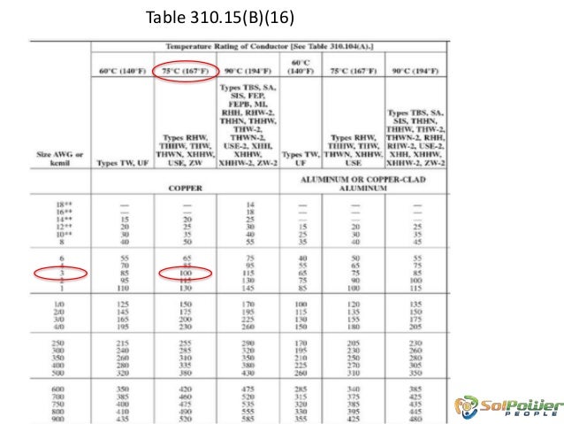 Changes to 2014 NEC Interconnection Rule 705.12