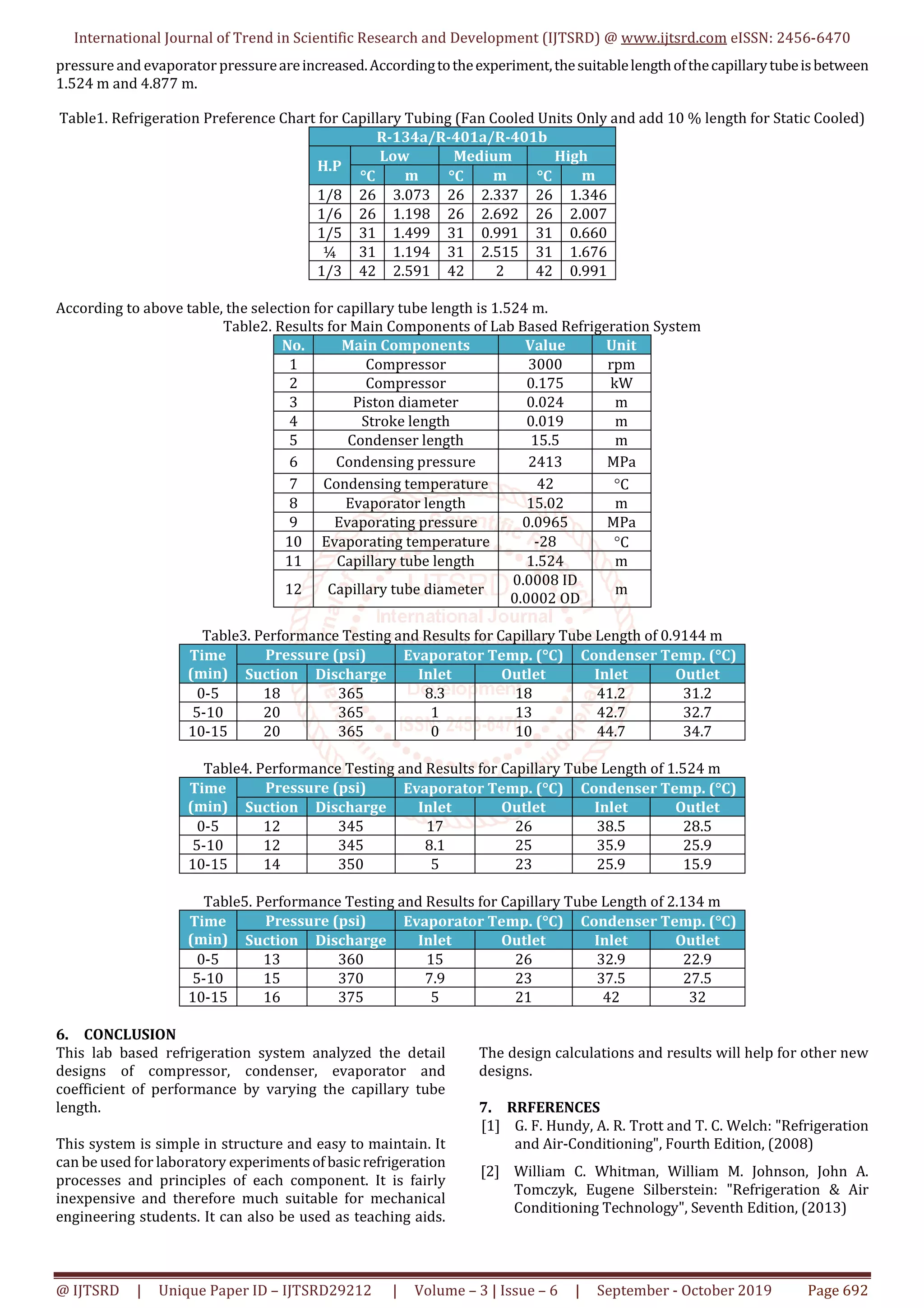 Design Calculation of Main Components for Lab Based Refrigeration ...