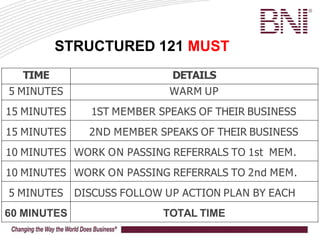121 edu slot ppt.pptx