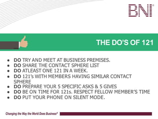 121 edu slot ppt.pptx