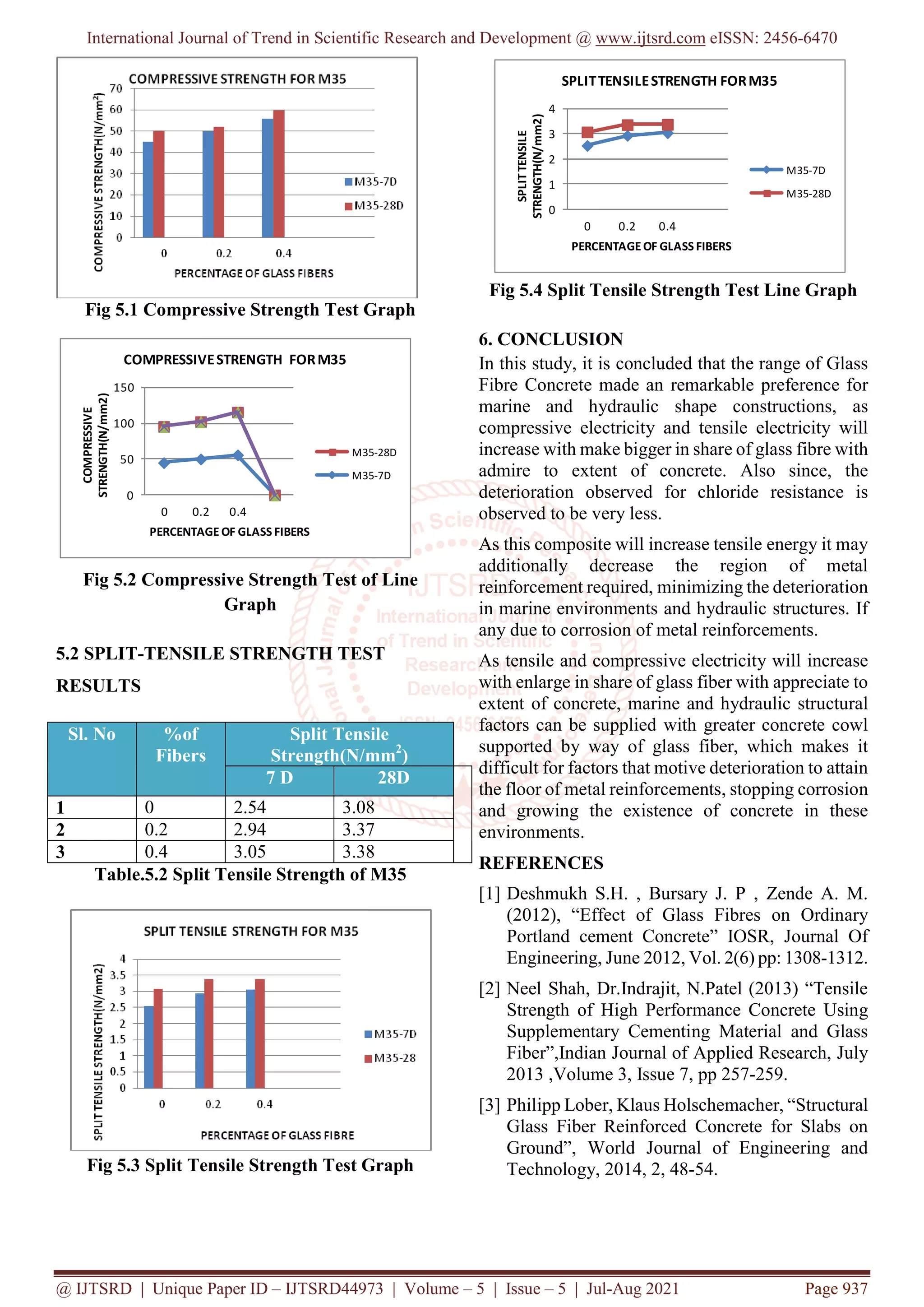 Experimental Study of Mechanical Properties of Sintered Fly Ash ...