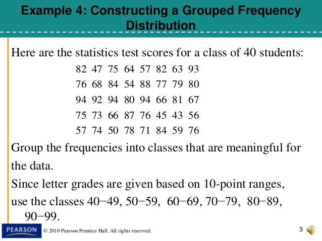Frequency Distributions (12-1(idol))