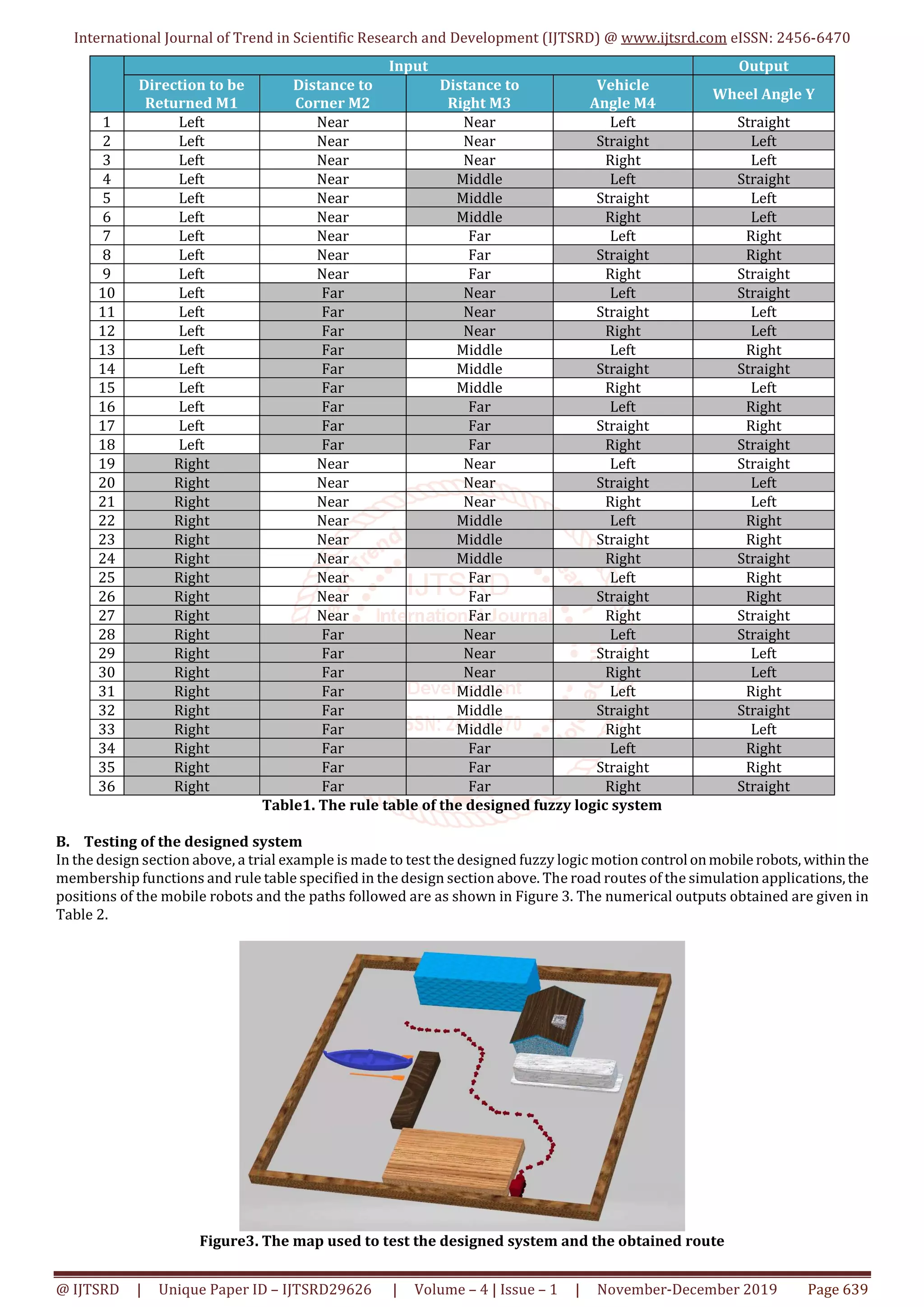 Motion Control Of Mobile Robots Using Fuzzy Controller Pdf