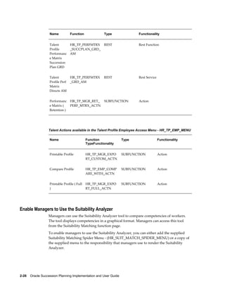 Oracle Succession Planning Setup | PDF