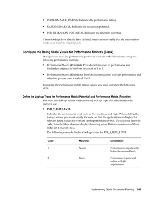Oracle Succession Planning Setup | PDF