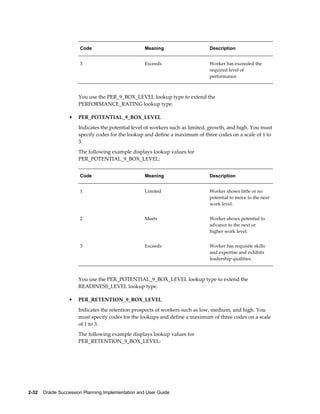 Oracle Succession Planning Setup | PDF