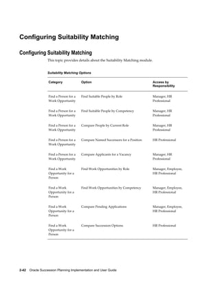 Oracle Succession Planning Setup | PDF