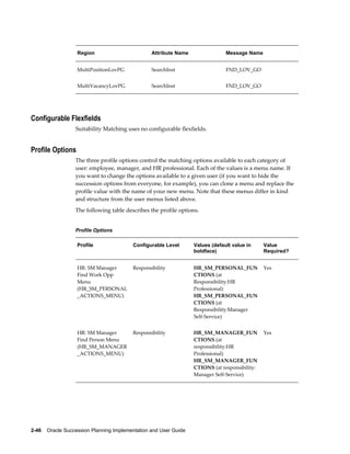 Oracle Succession Planning Setup | PDF